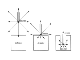 25 -radiation_detection_&_measurement_i | PPT