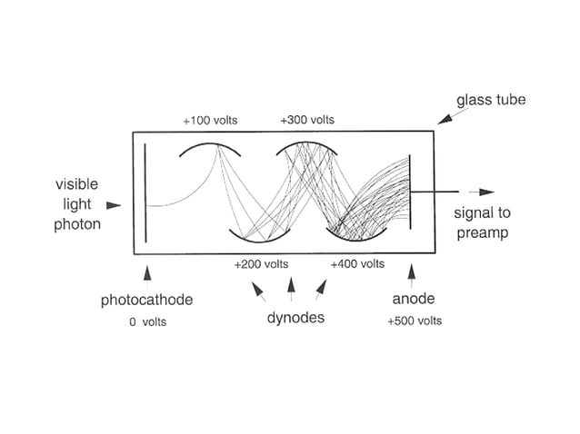 25 -radiation_detection_&_measurement_i | PPT | Chemistry | Science