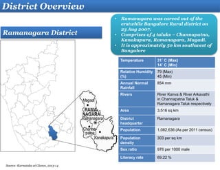 Ramanagara District profile | PPTX