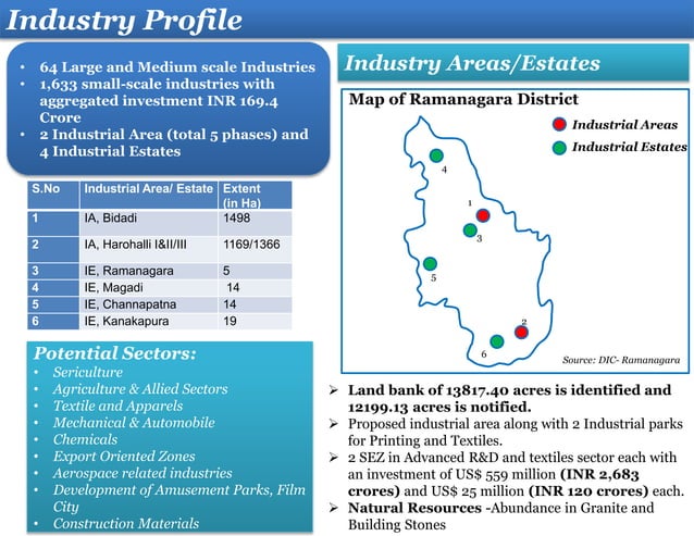 Ramanagara District profile | PPT
