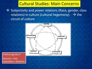Media Culture - as an effective tool in Cultural Studies. | PPTX