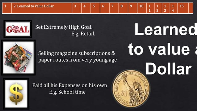 Sam walton | PPT