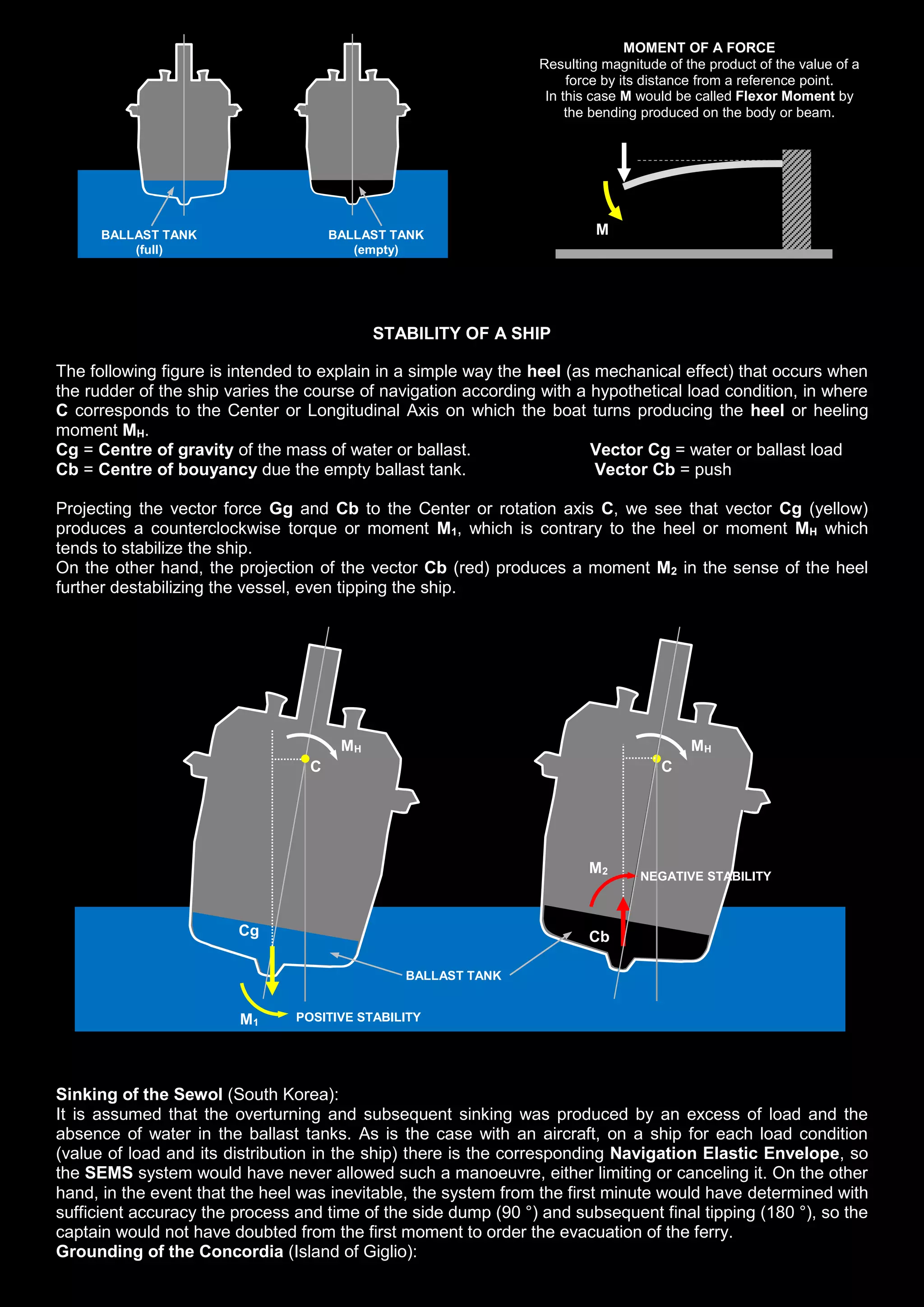 25 sems and maritime transport | DOCX