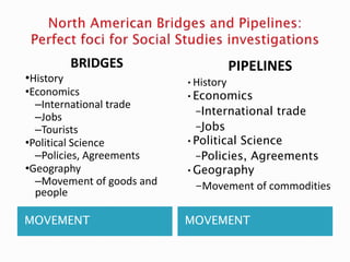 Trans-Border Issues | PPTX