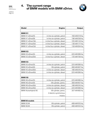 25_years_of_BMW_all-wheel-drive_detailed.pdf