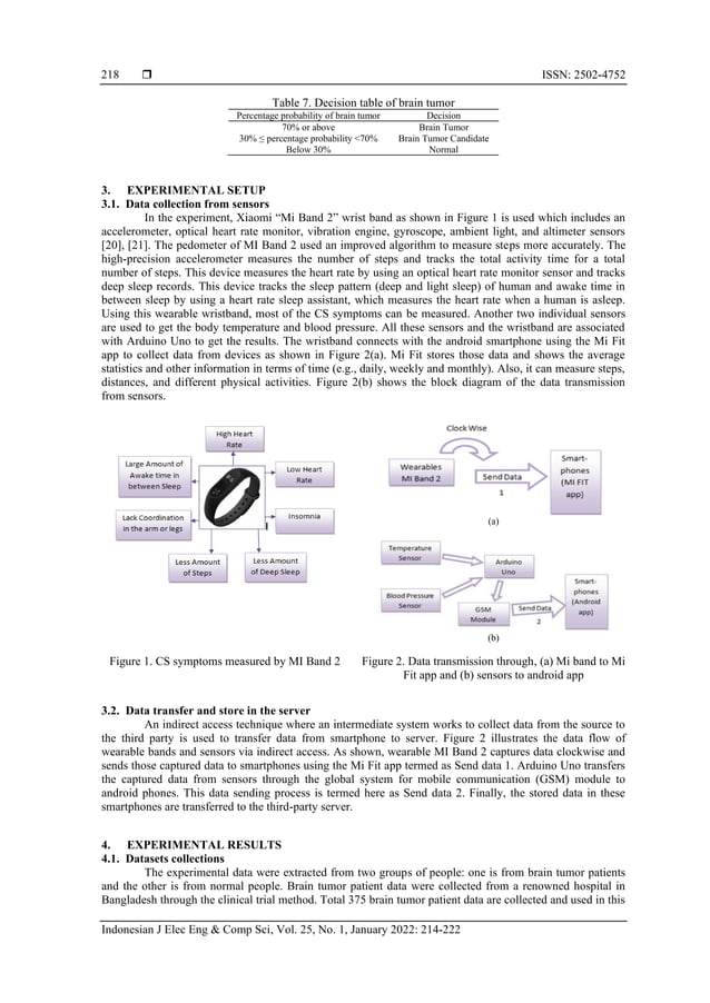 An Internet Of Things Based Automatic Brain Tumor Detection System Pdf