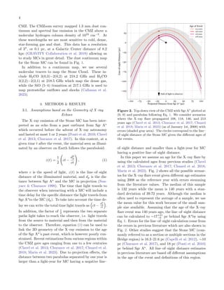 3D MC II: X–ray echoes reveal a clumpy molecular cloud in the CMZ | PDF