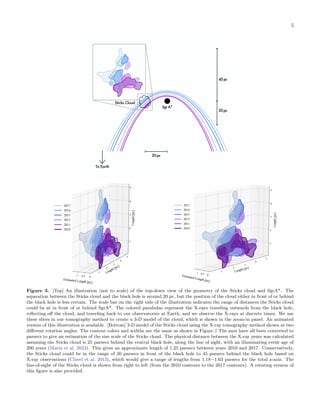 3D MC I: X-ray Tomography Begins to Unravel the 3-D Structure of a ...