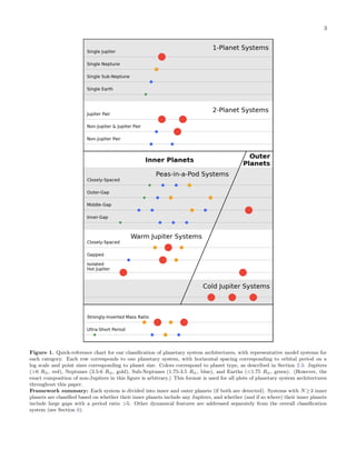 Architecture Classification for Extrasolar Planetary Systems | PDF
