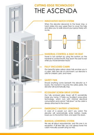 Ascenda- Fully Loaded Home Elevator That Redefines Cost-Efficiency | PDF