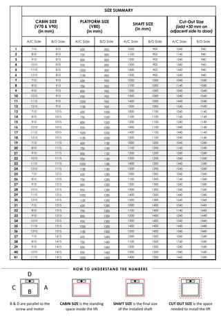Title: Screw Driven Technology for Safer, Smarter Home Elevation | PDF