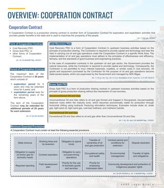 Key Changes in the New Regulation on Gross Split Production Sharing ...