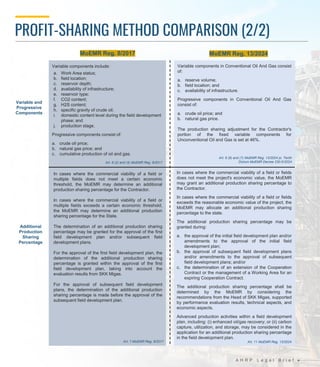 Key Changes in the New Regulation on Gross Split Production Sharing ...