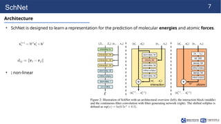 250106_JW_labseminar[SchNet: A continuous-filter convolutional neural ...