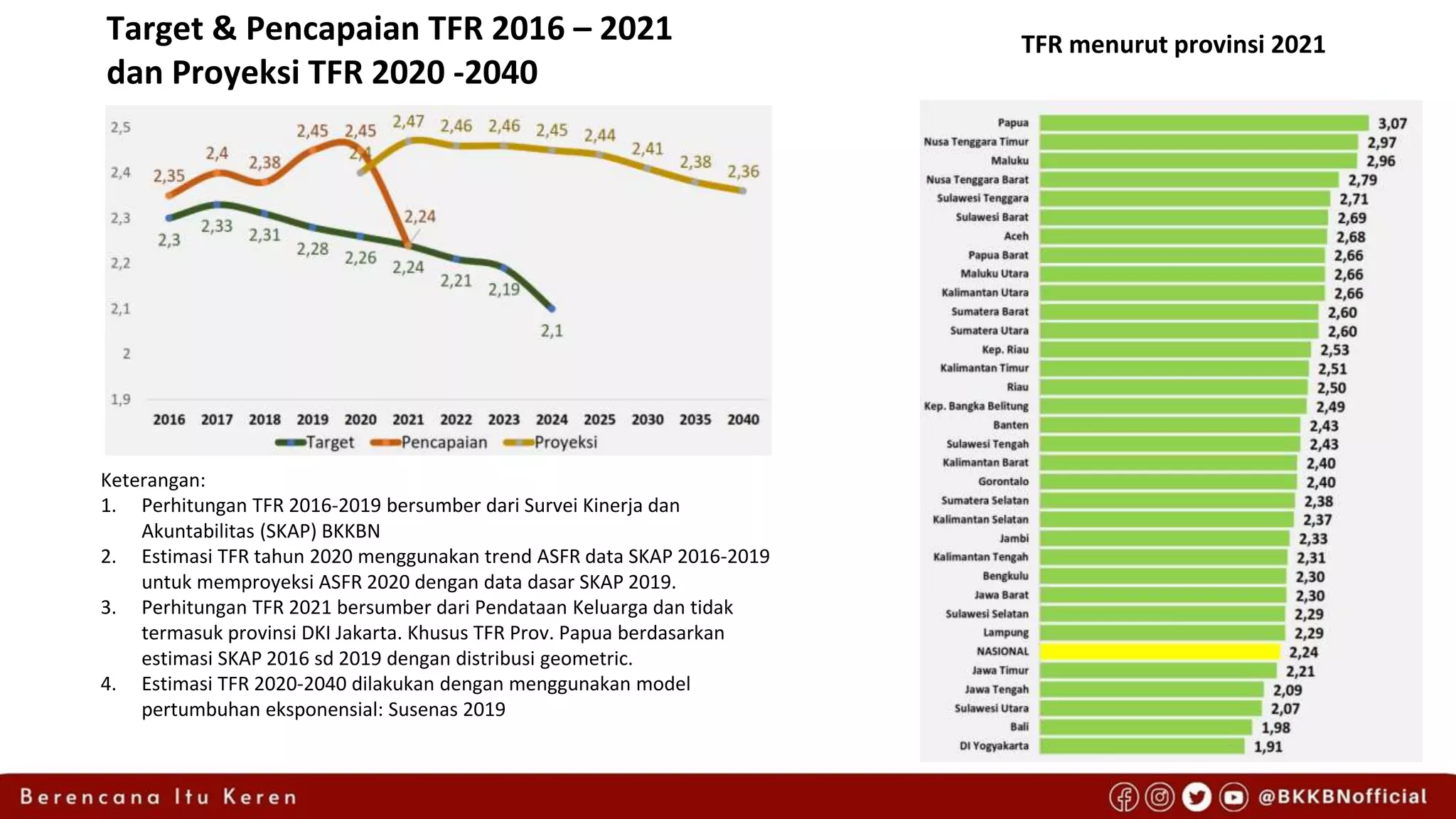 [250123 Rakernas BKKBN 2023] Laporan Kepala BKKBN.pptx