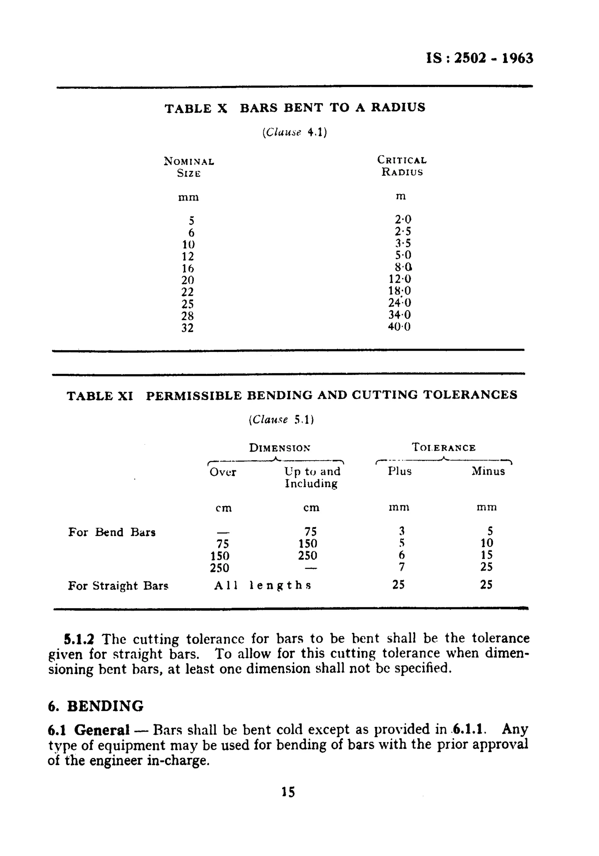 2502 | PDF