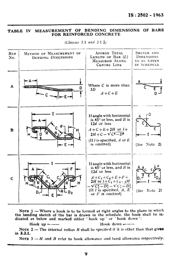 2502 | PDF | Civil Engineering Industry | Industries