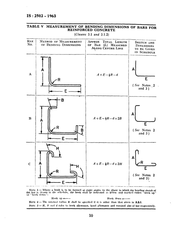 2502 | PDF | Civil Engineering Industry | Industries