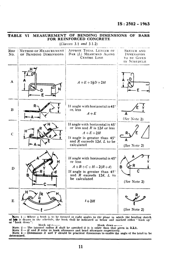 2502 | PDF | Civil Engineering Industry | Industries