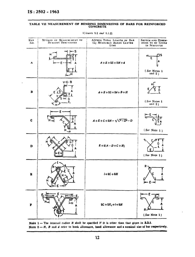 2502 | PDF | Civil Engineering Industry | Industries