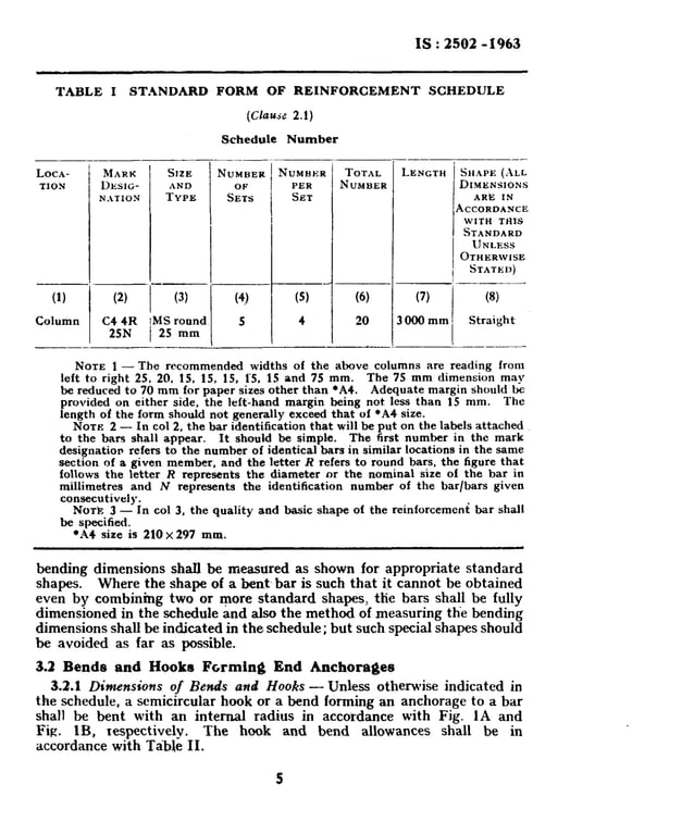 2502 | PDF | Civil Engineering Industry | Industries
