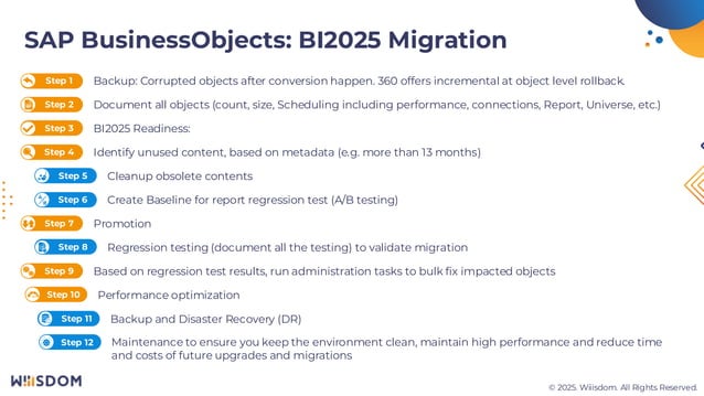 Get Ready for SAP BusinessObjects BI 2025 with 360Suite | PDF