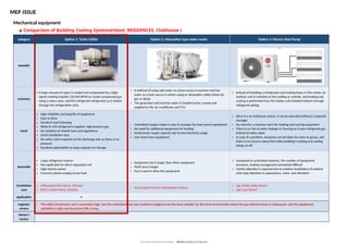 this is the 250210 System Review(Eng).PPTX