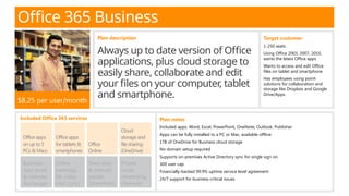 managed-microsoft-365-sales-presentation | PPTX