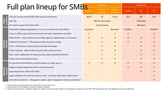 managed-microsoft-365-sales-presentation | PPTX