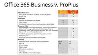 managed-microsoft-365-sales-presentation | PPTX