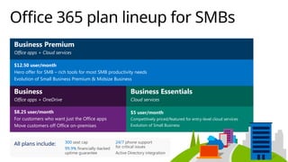 managed-microsoft-365-sales-presentation | PPTX
