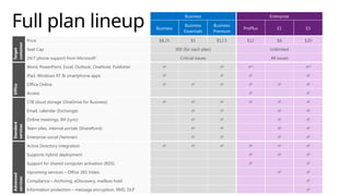 managed-microsoft-365-sales-presentation | PPTX