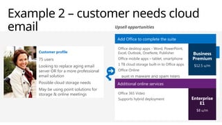 managed-microsoft-365-sales-presentation | PPTX