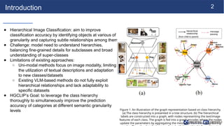 250217_Thanh_LabSeminar[HGCLIP: Exploring Vision-Language Models with Graph Representations for ...