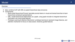 250217_Thanh_LabSeminar[HGCLIP: Exploring Vision-Language Models with ...
