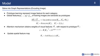 250217_Thanh_LabSeminar[HGCLIP: Exploring Vision-Language Models with ...