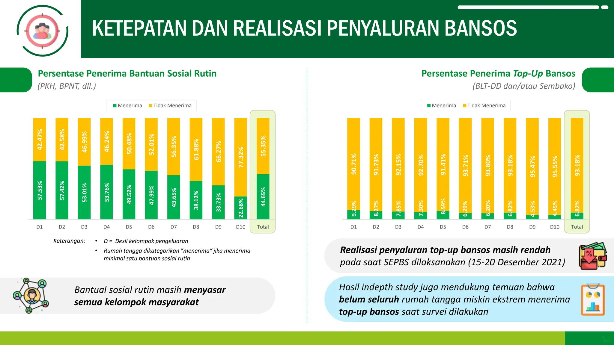 25022022 Bahan Sharing Knowledge Kemiskinan Ekstreme (1).pptx