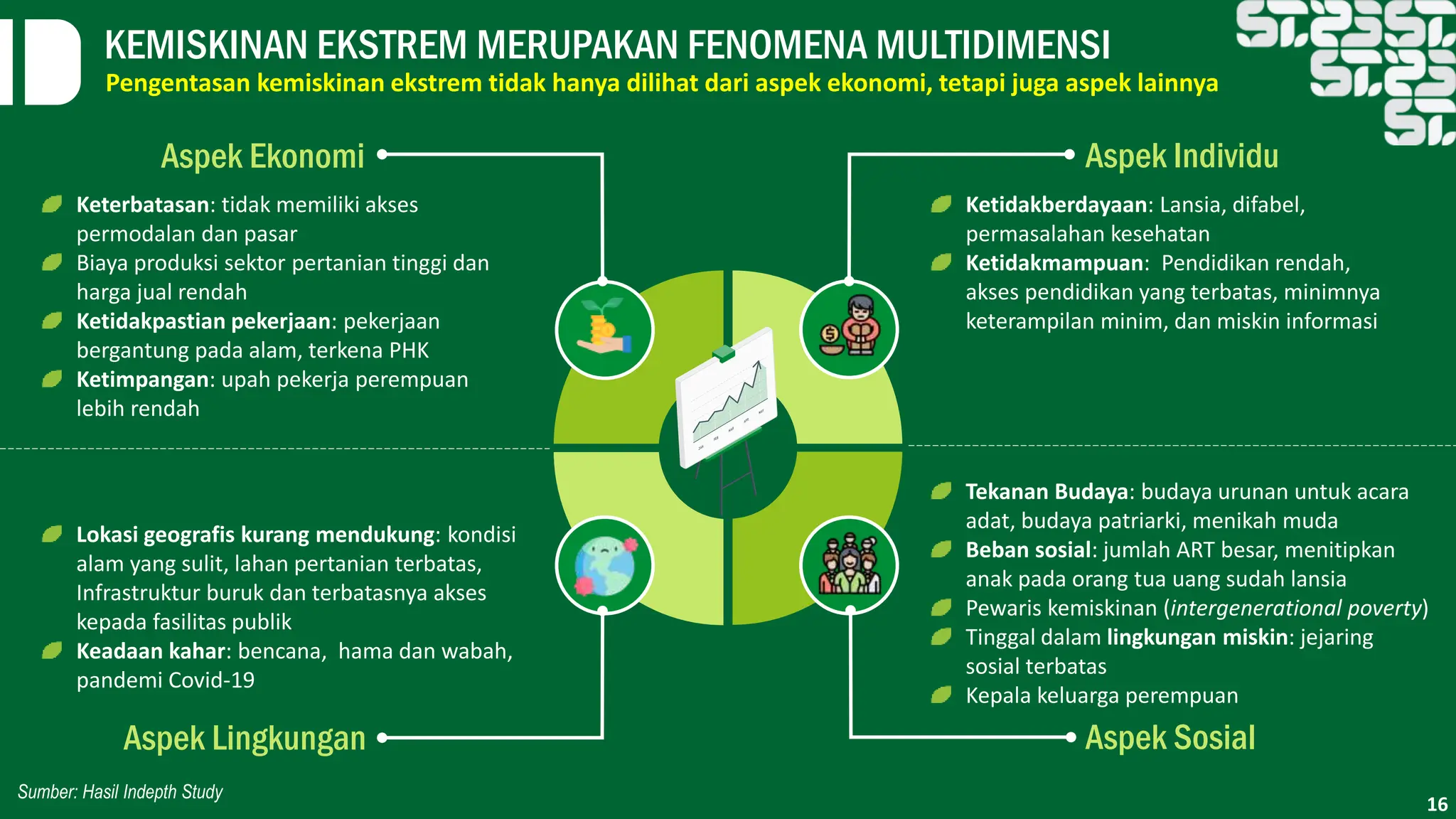 25022022 Bahan Sharing Knowledge Kemiskinan Ekstreme (1).pptx