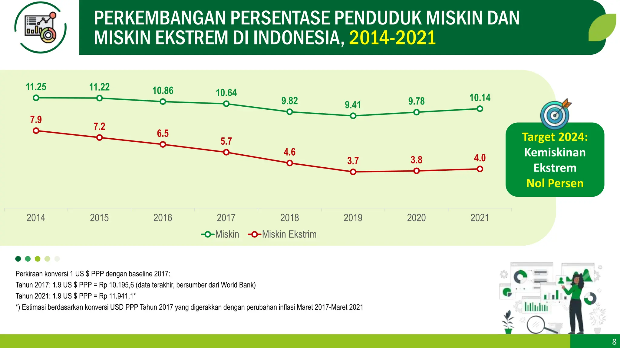 25022022 Bahan Sharing Knowledge Kemiskinan Ekstreme (1).pptx