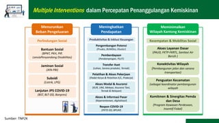 25022022 Bahan Sharing Knowledge Kemiskinan Ekstreme (1).pptx