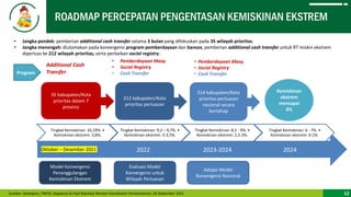 25022022 Bahan Sharing Knowledge Kemiskinan Ekstreme (1).pptx