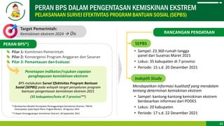 25022022 Bahan Sharing Knowledge Kemiskinan Ekstreme (1).pptx