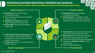 25022022 Bahan Sharing Knowledge Kemiskinan Ekstreme (1).pptx