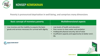 25022022 Bahan Sharing Knowledge Kemiskinan Ekstreme (1).pptx