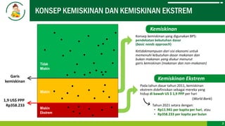 25022022 Bahan Sharing Knowledge Kemiskinan Ekstreme (1).pptx