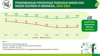 25022022 Bahan Sharing Knowledge Kemiskinan Ekstreme (1).pptx