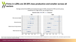 What explains the productivity gap of less developed regions? Carlo ...
