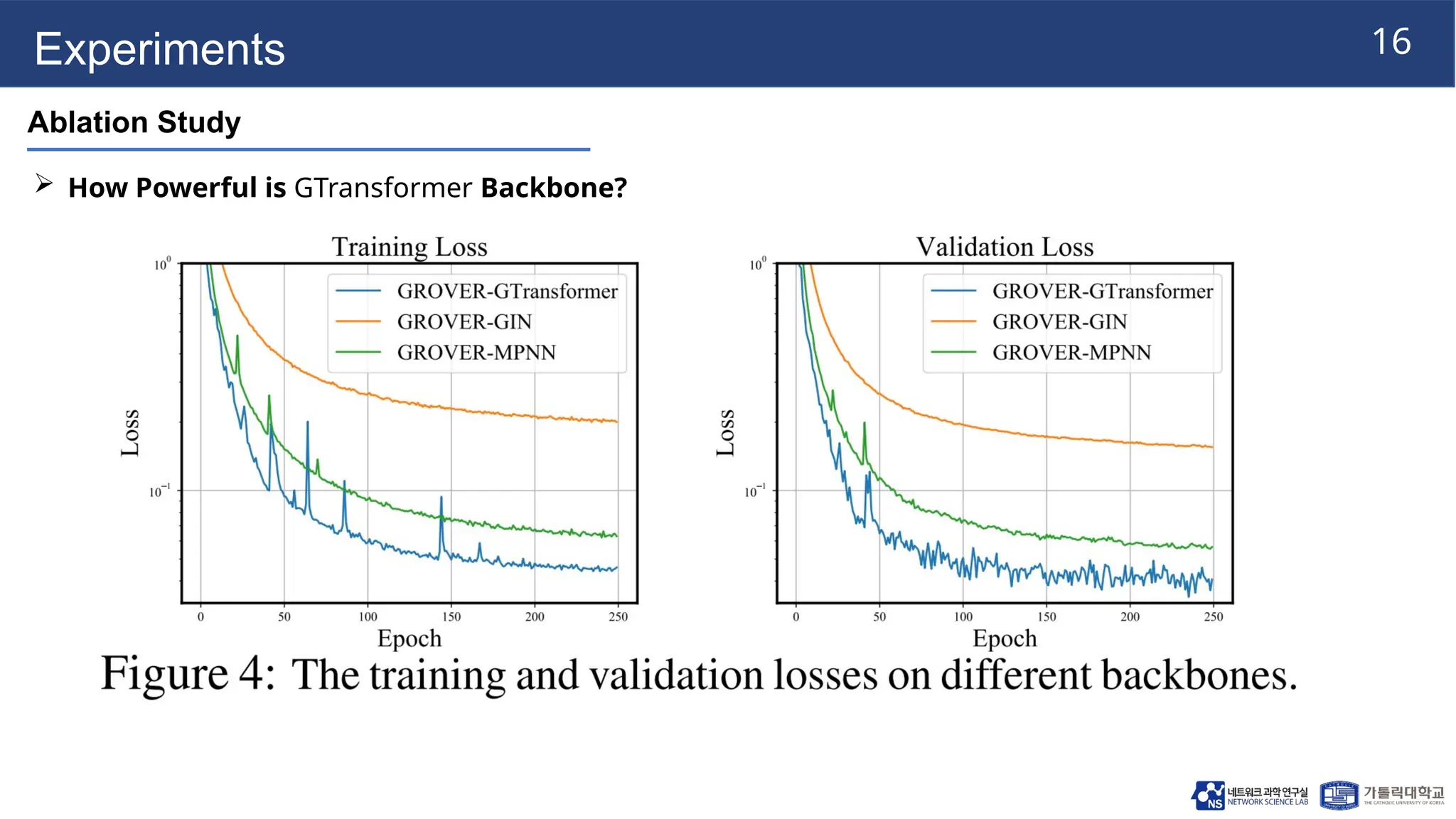 250303_JW_labseminar[Self-Supervised Graph Transformer on Large-Scale ...