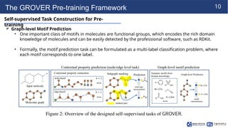 250303_JW_labseminar[Self-Supervised Graph Transformer on Large-Scale Molecular Data].pptx