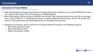 250303_JW_labseminar[Self-Supervised Graph Transformer on Large-Scale Molecular Data].pptx